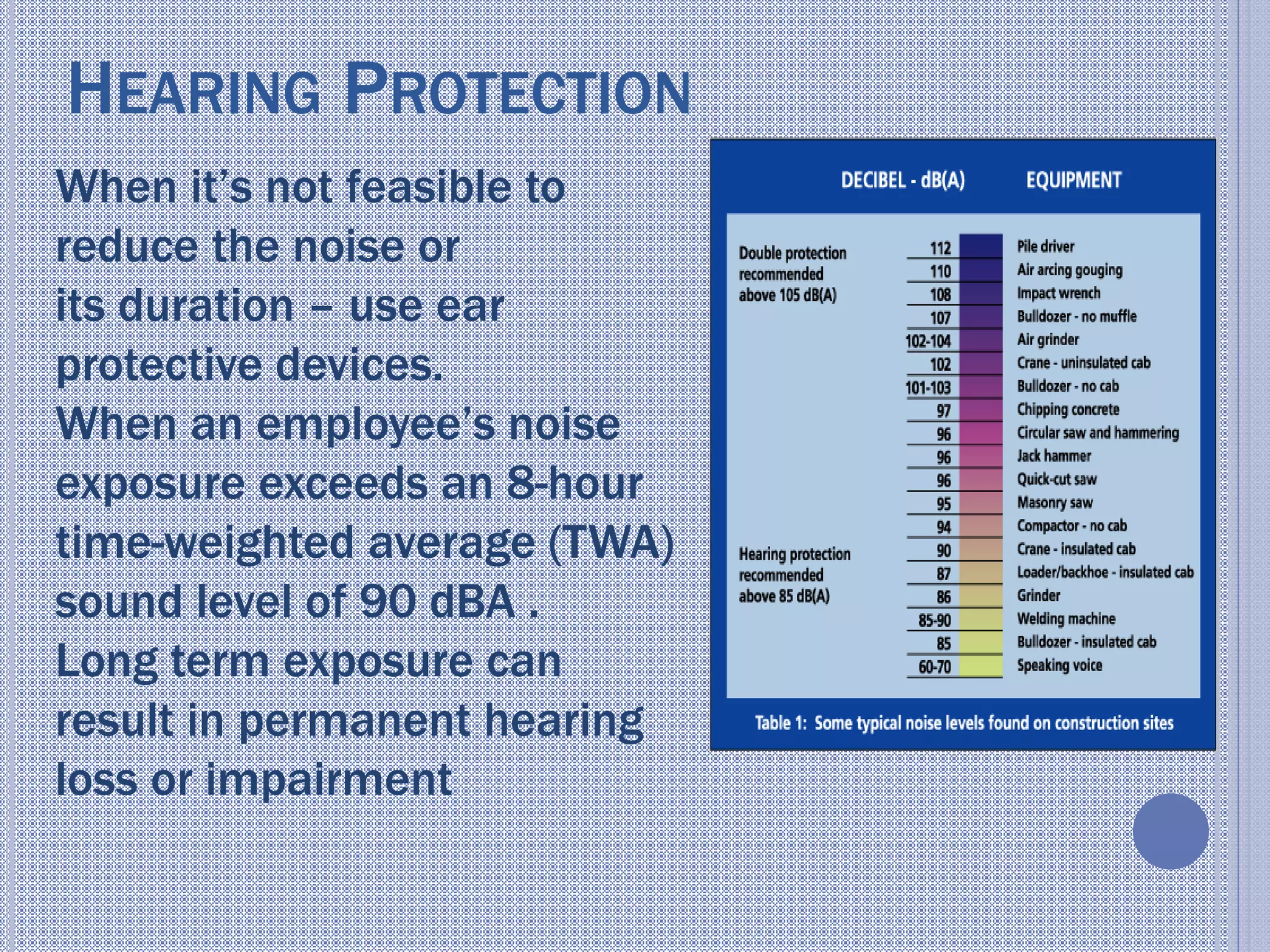 PPE( personal Protective equipment) | PPTX