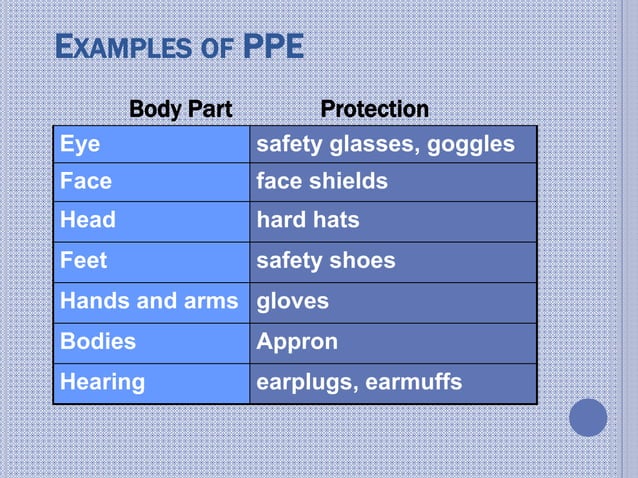 PPE( personal Protective equipment) | PPTX
