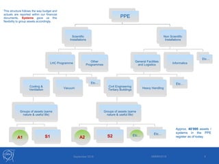 PPE_presentation Management AMMW2018_09.2018.pptx