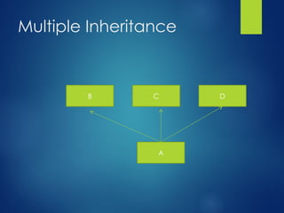 Ppertemuan 3 Pemrograman Berorientasi Objek.ppt
