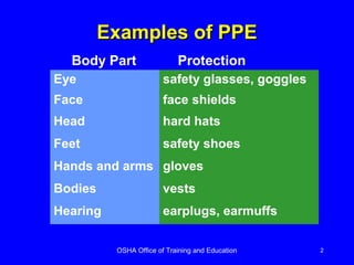 PPE Safety | PPT