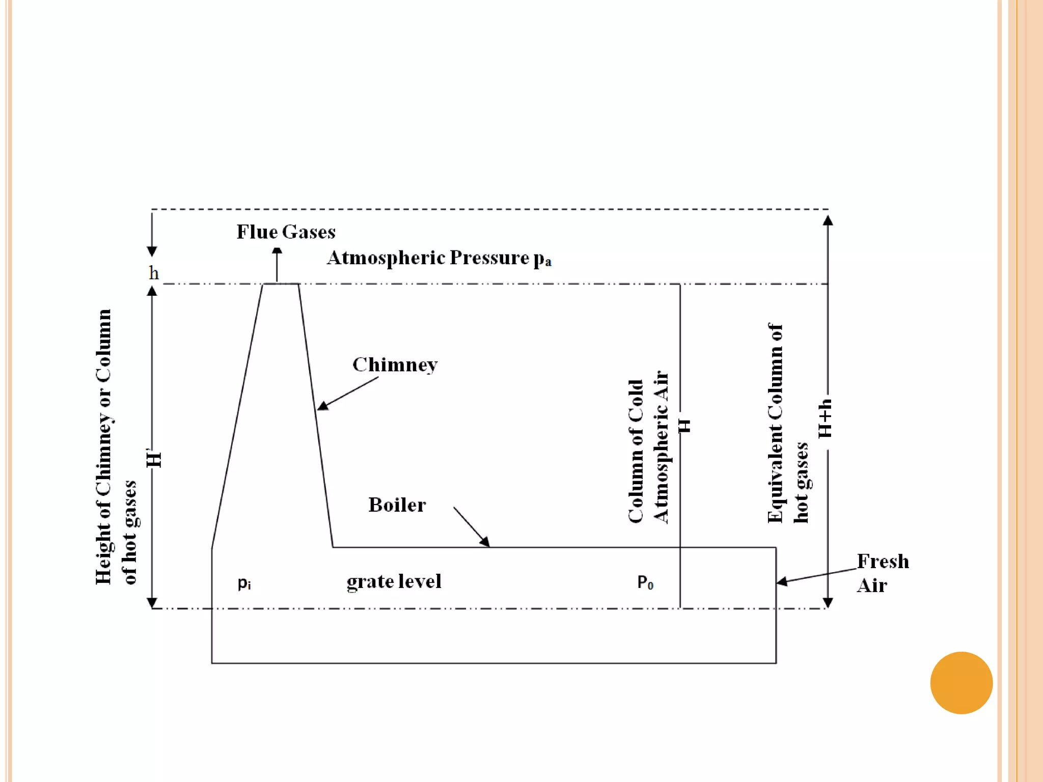 BOILER DRAUGHT | PPTX