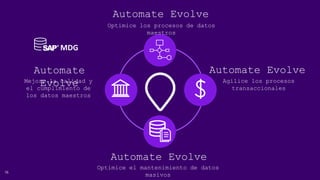 ¿SAP MDG o Precisley Automate Evolve? | PPTX