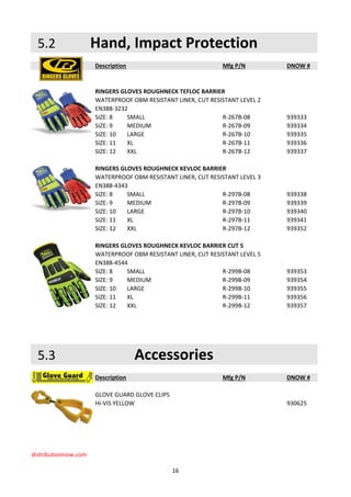 PPE Stock Catalog DNOW NL 2015 | PDF