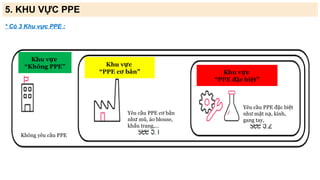 PPE Training - Official Version - Viet Nam | PPTX
