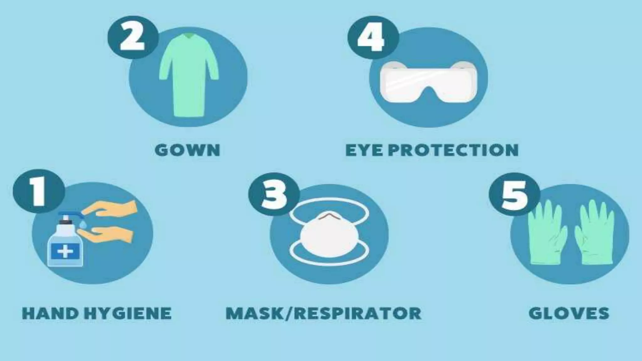 PPE,s Training 3 Pole Technical 23.09.2021