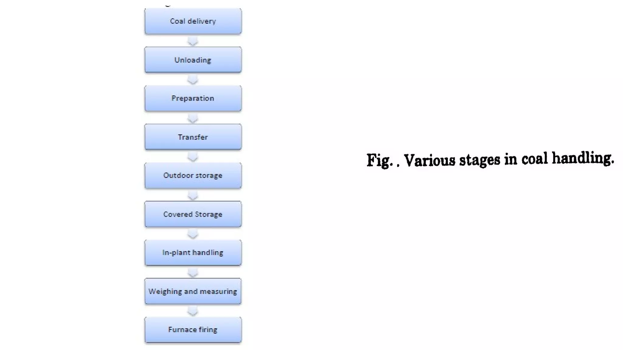 power plant engineering Unit 1 | PPT