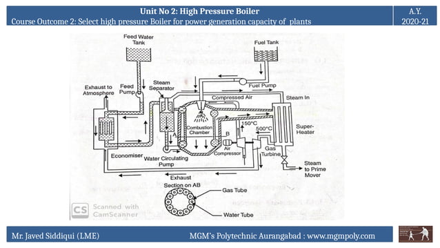 PPE Unit No 2 High Pressure Boiler .pptx