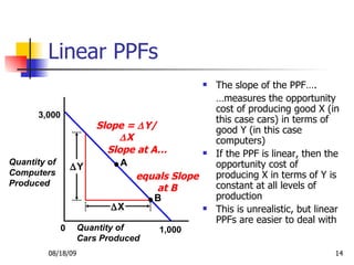 PPF PowerPoint | PPT