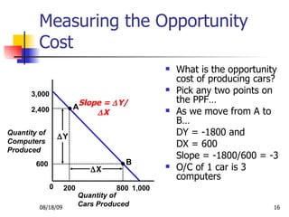 PPF PowerPoint | PPT