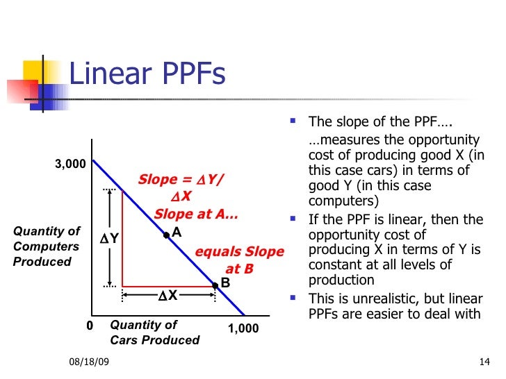 PPF PowerPoint