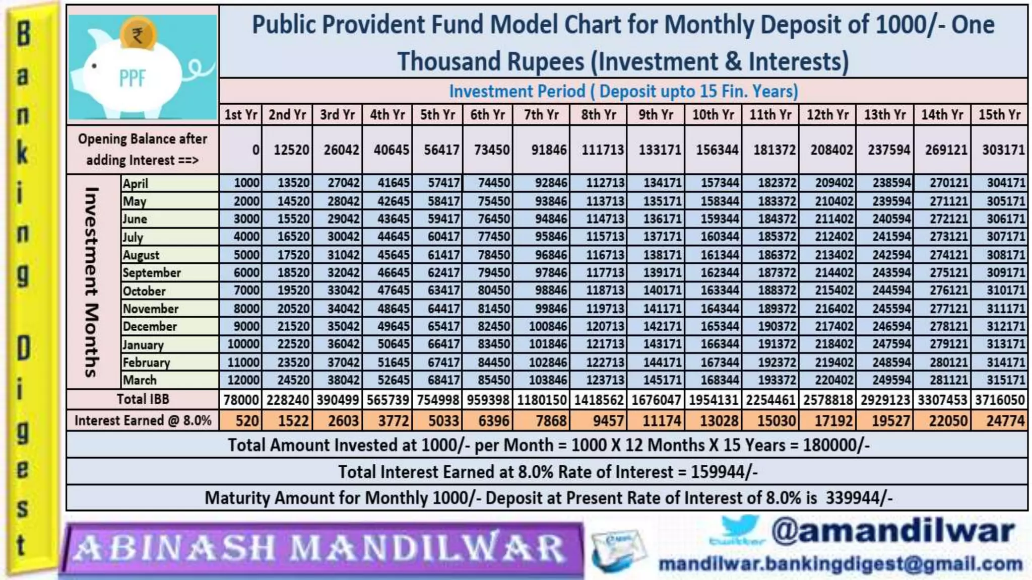 PPF (Public Provident Fund) Account 2019 in Hindi–Benefits, updated ...