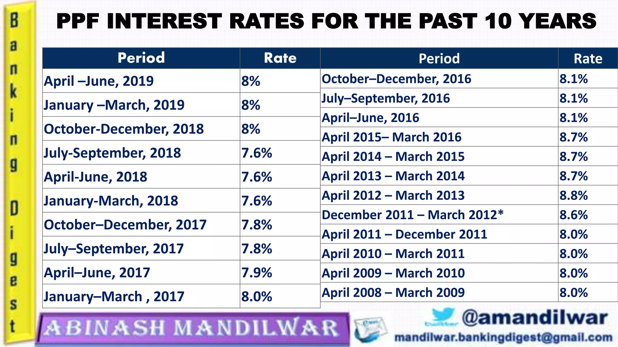 PPF (Public Provident Fund) Account 2019 in Hindi–Benefits, updated ...