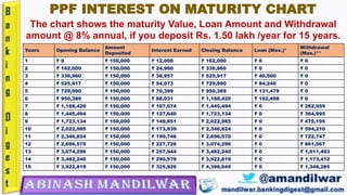 PPF (Public Provident Fund) Account 2019 in Hindi–Benefits, updated ...