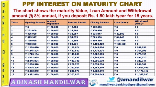 PPF (Public Provident Fund) Account 2019 in Hindi–Benefits, updated ...