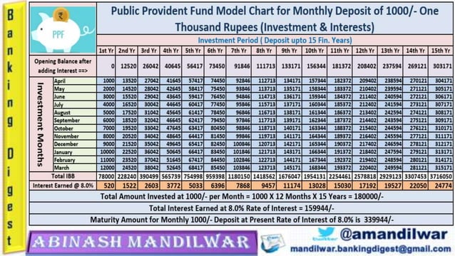 PPF (Public Provident Fund) Account 2019 in Hindi–Benefits, updated ...