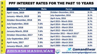 PPF (Public Provident Fund) Account 2019 in Hindi–Benefits, updated ...