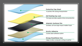 PPF (PAINT PROTECTION FILM) PRESENTATION | PPTX