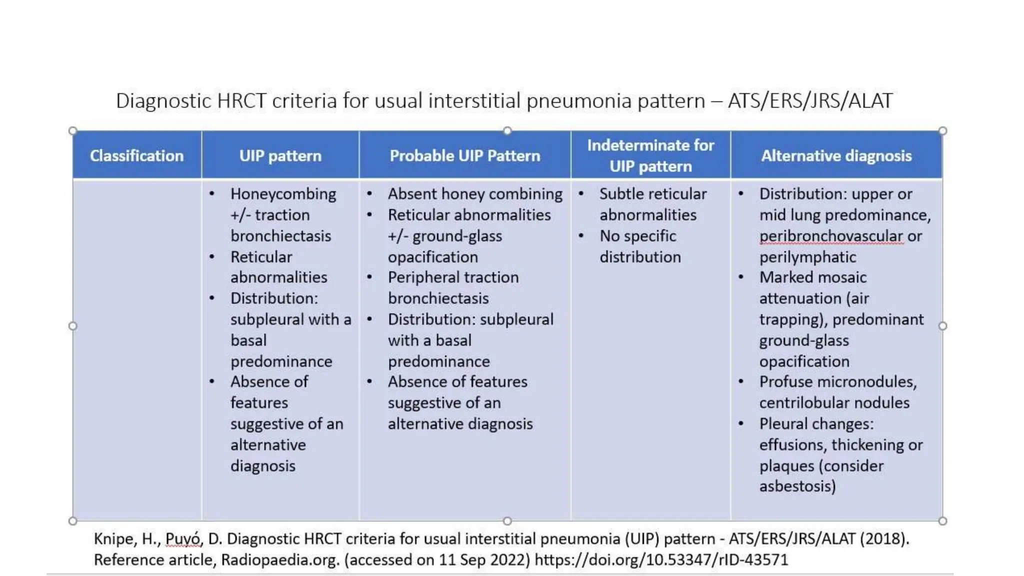 Progressive Pulmonary Fibrosis; Fibrotic ILD | PPTX