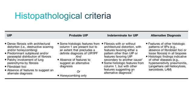 Progressive Pulmonary Fibrosis; Fibrotic ILD | PPTX