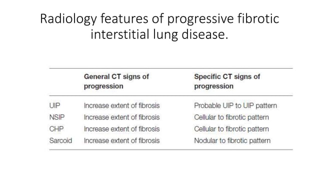Progressive Pulmonary Fibrosis; Fibrotic ILD | PPTX
