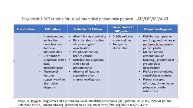 Progressive Pulmonary Fibrosis; Fibrotic ILD | PPTX