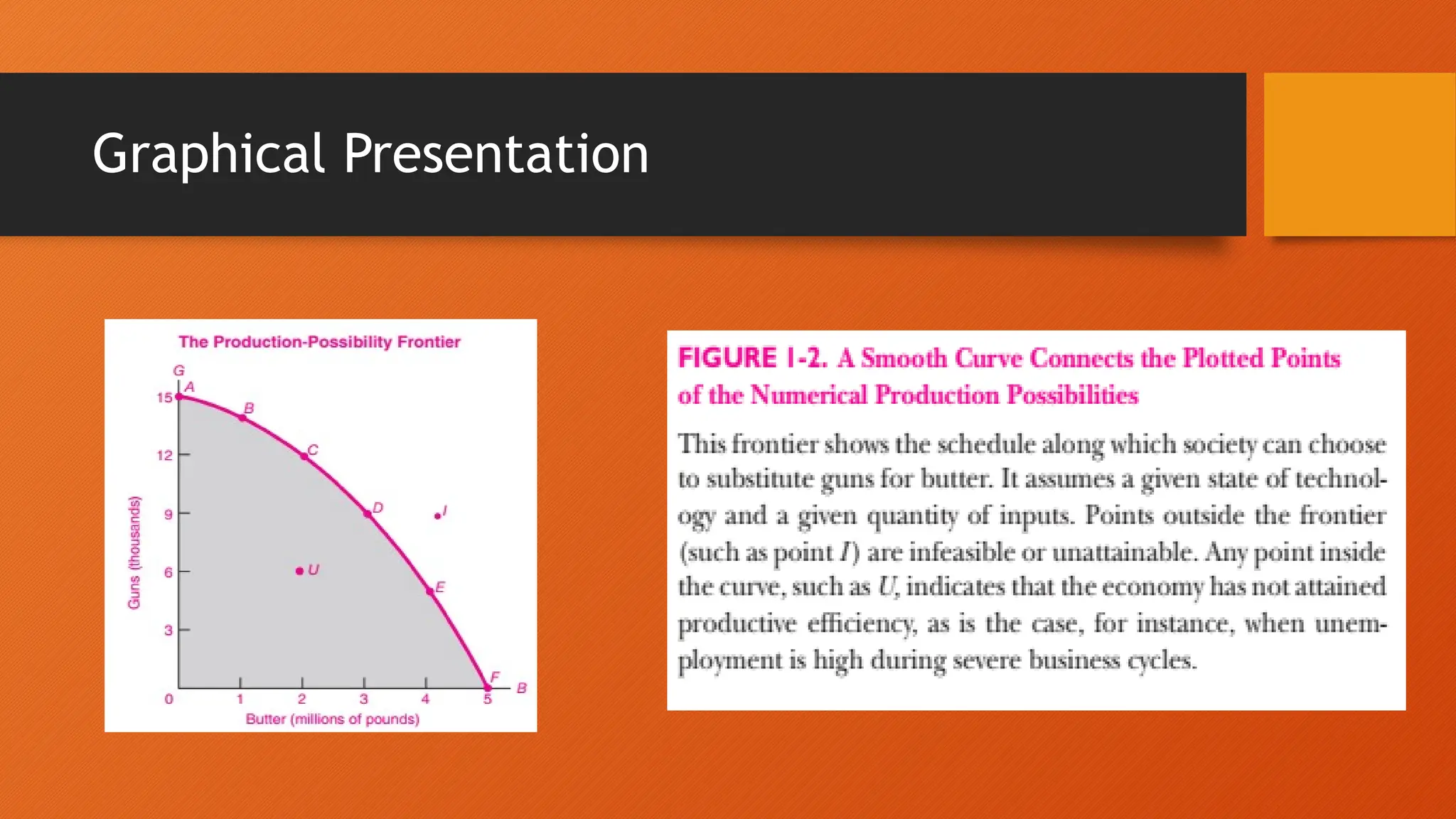 "Production Possibility Frontier (PPF) Curve" | PPTX