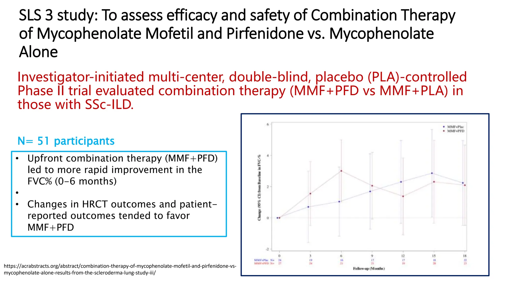 PPF and Role of Pirfenidone May 2023 (1).pptx