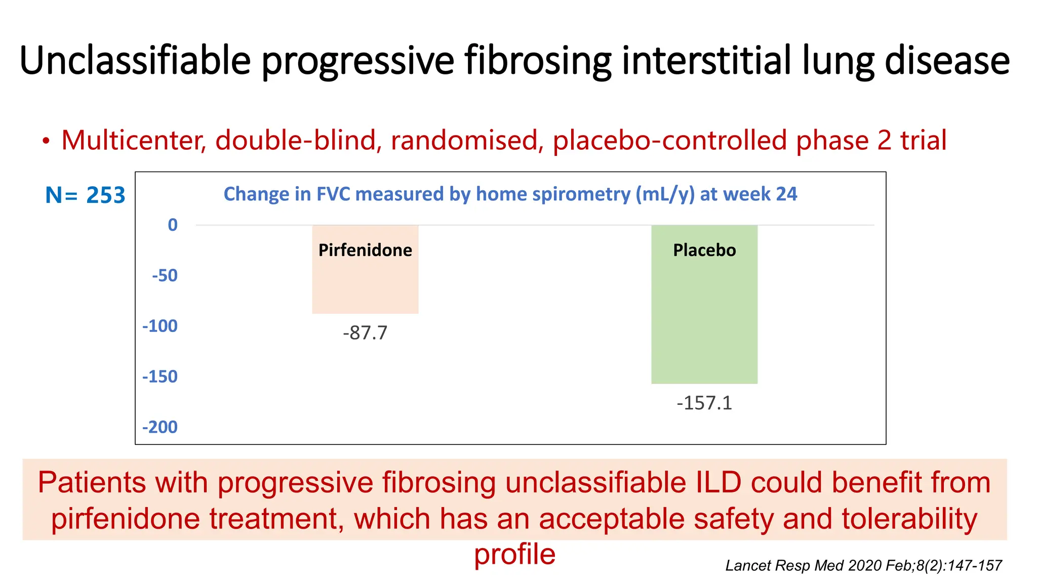 PPF and Role of Pirfenidone May 2023 (1).pptx
