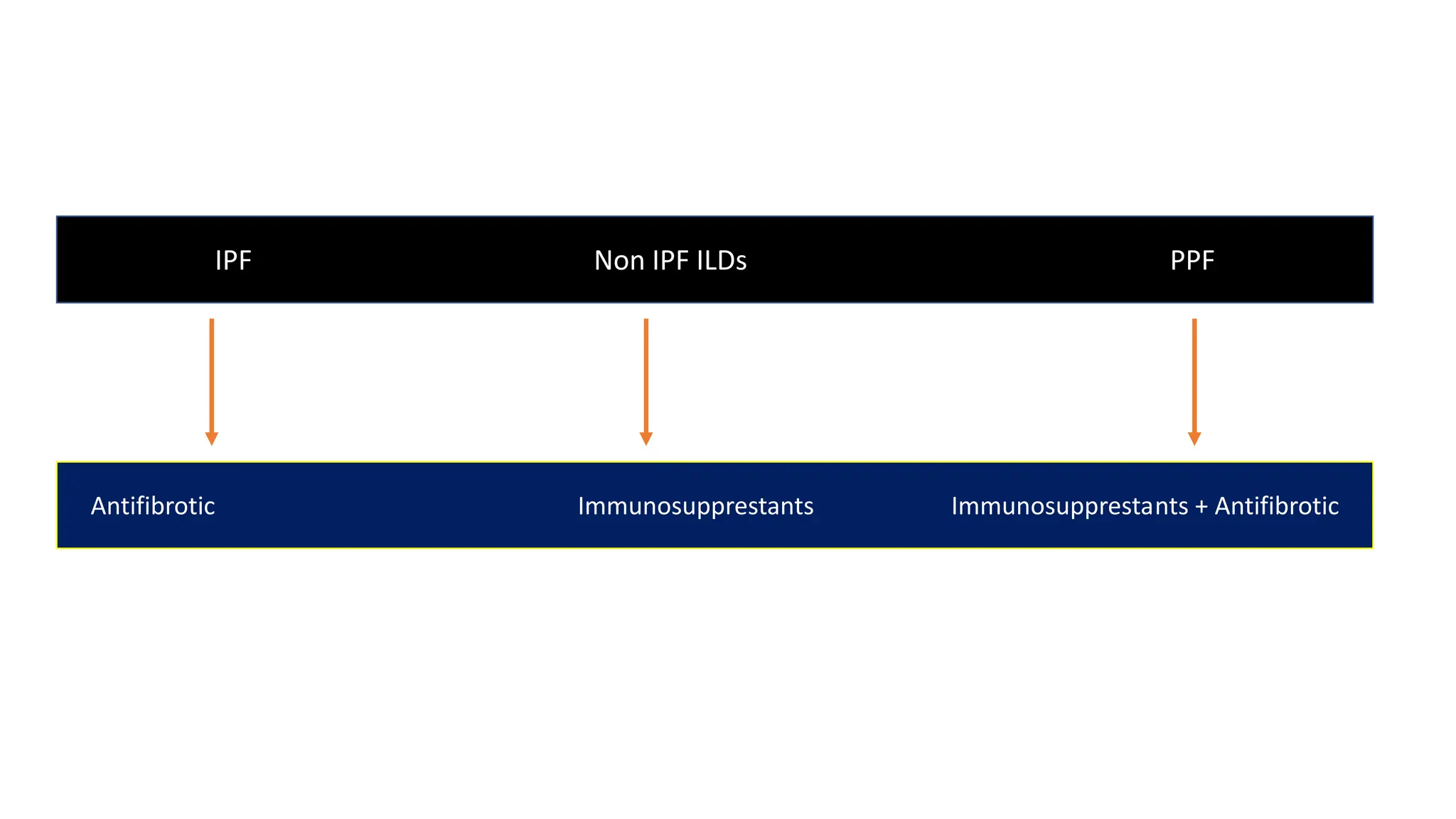 PPF and Role of Pirfenidone May 2023 (1).pptx