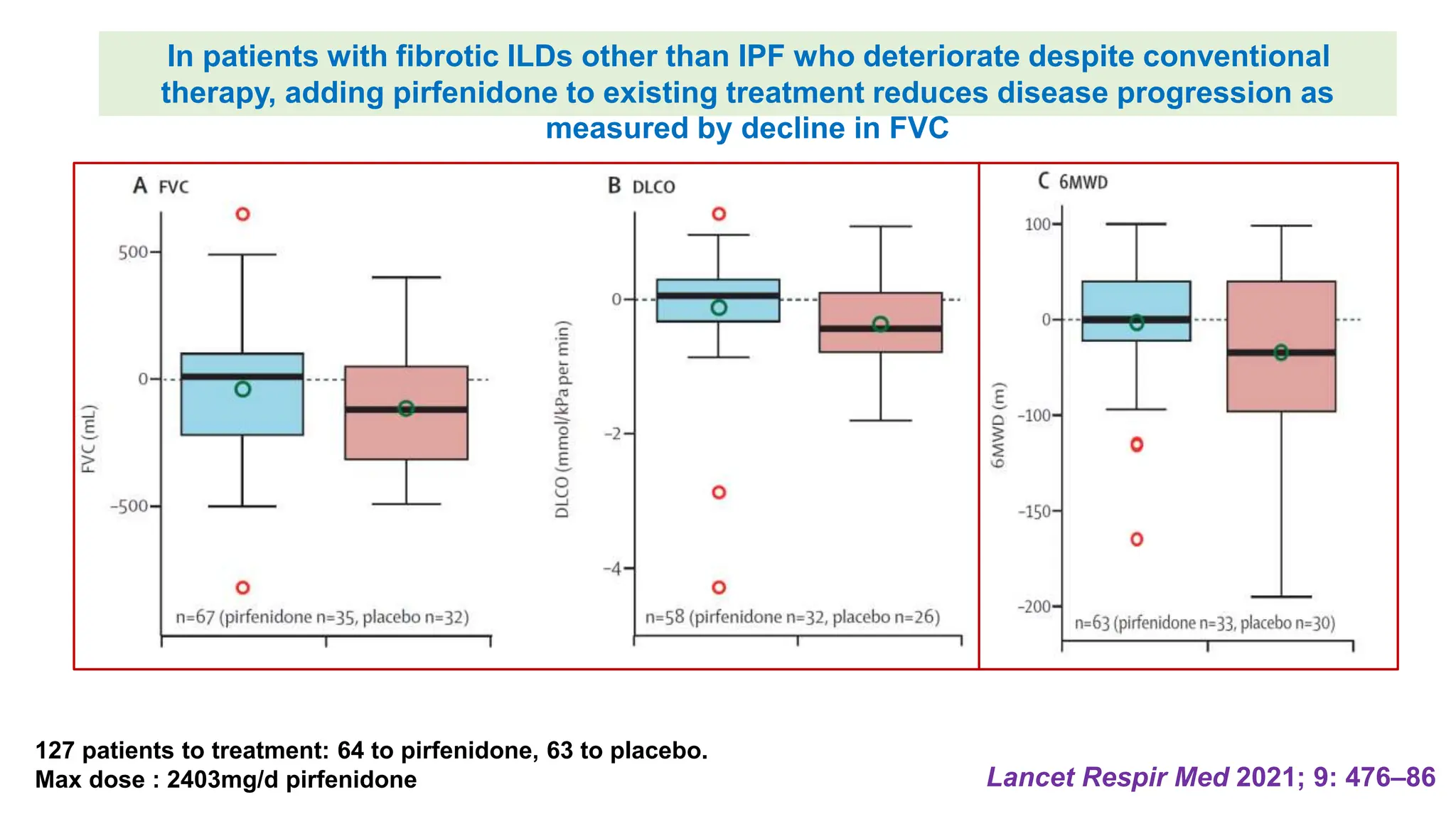 PPF and Role of Pirfenidone May 2023 (1).pptx