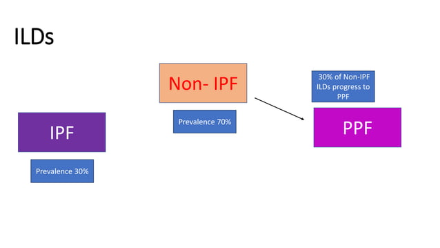 PPF and Role of Pirfenidone May 2023 (1).pptx