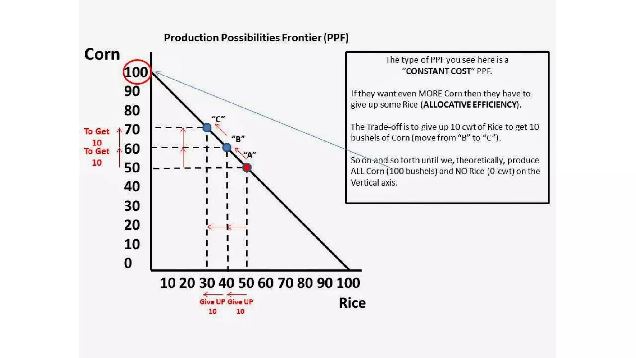 PPF Constant and Increasing Opportunity Costs | PPT