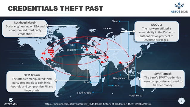 Past, Present & Future of Credentials Theft | PPT