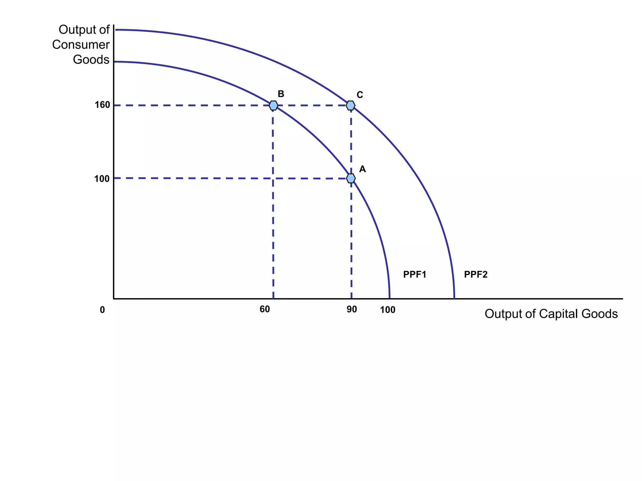 AS Micro PPF Diagrams | PPTX | Economy | Business and Finance