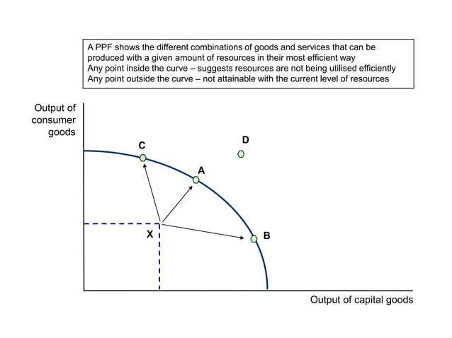 AS Micro PPF Diagrams | PPTX