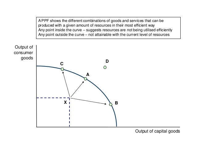 AS Micro PPF Diagrams