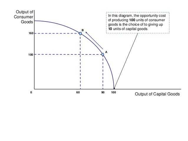 AS Micro PPF Diagrams