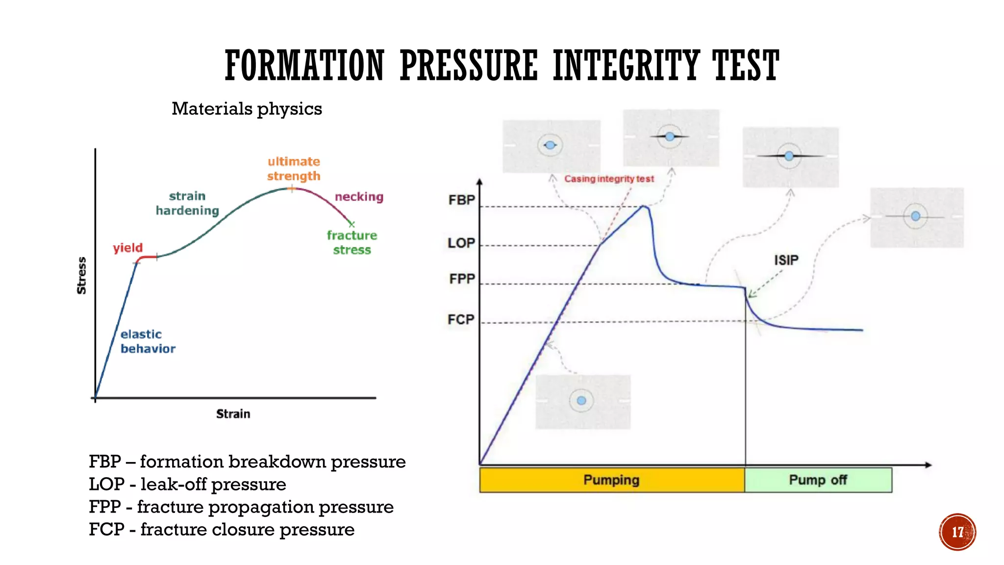 Formation pressure (PPFG) based on HW | PDF