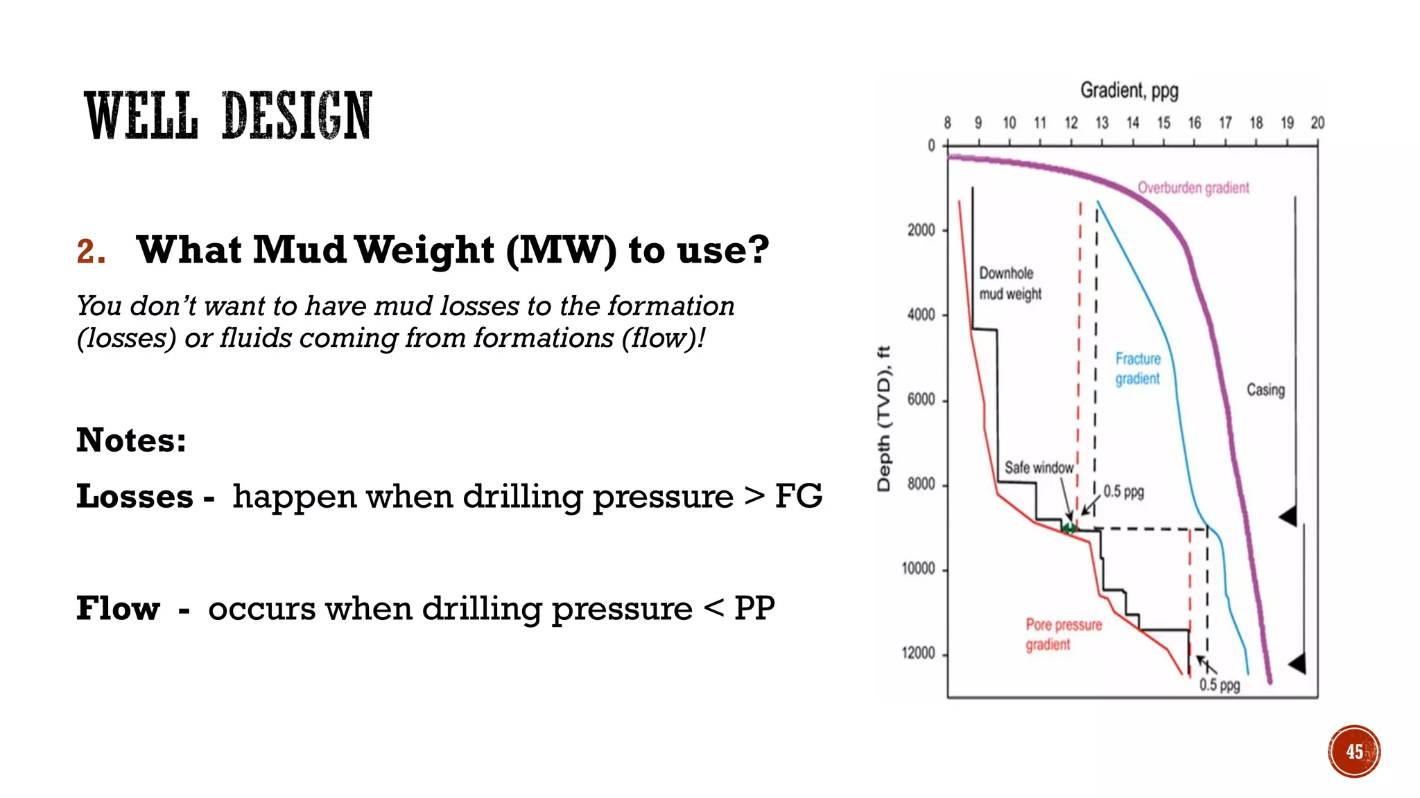 Formation pressure (PPFG) based on HW | PDF