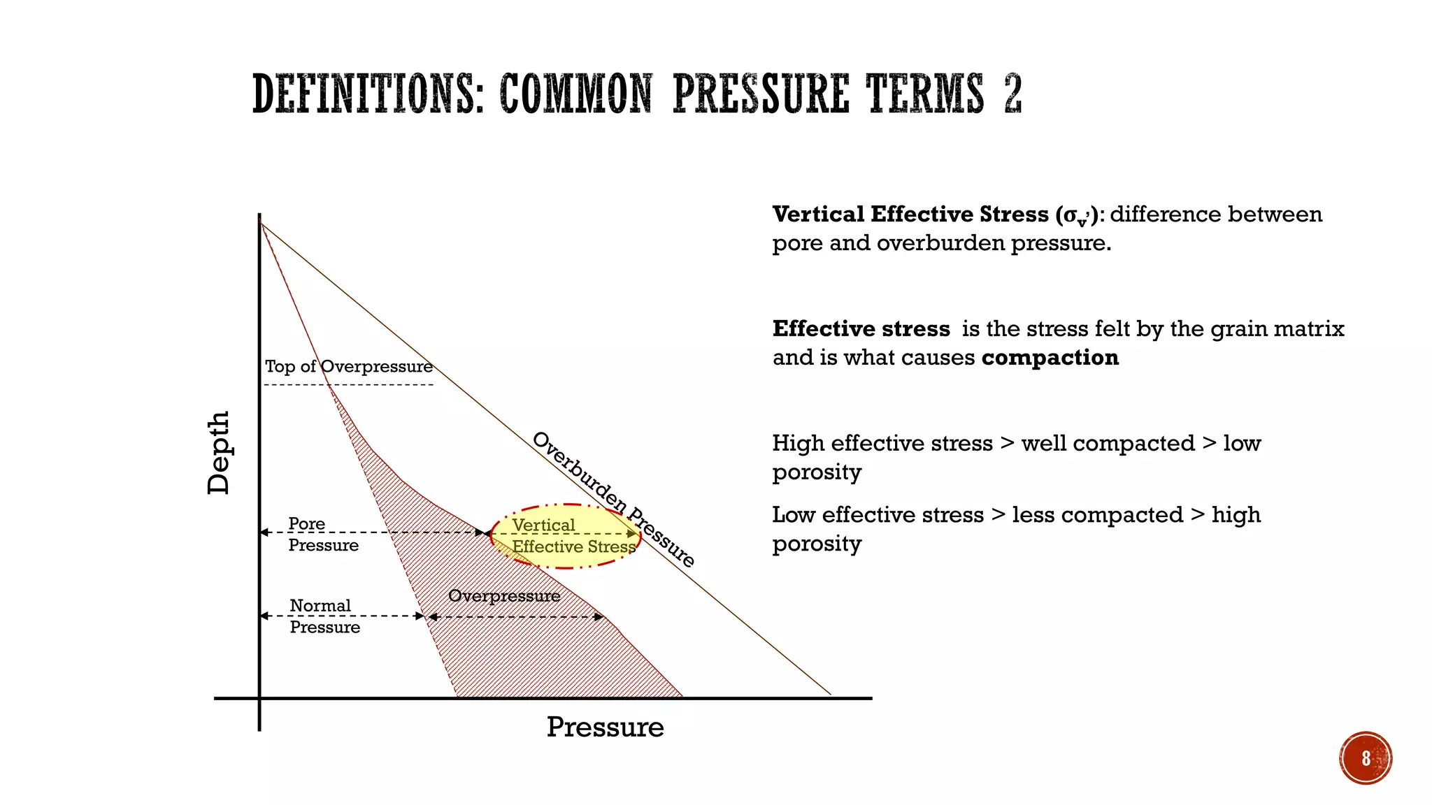 Formation pressure (PPFG) based on HW | PDF