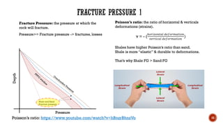 Formation pressure (PPFG) based on HW | PDF
