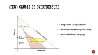 Formation pressure (PPFG) based on HW | PPT
