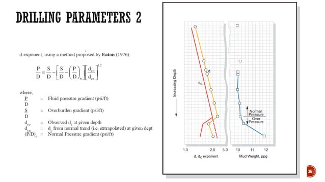 Formation pressure (PPFG) based on HW