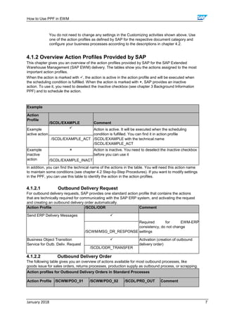 Ppf in sap_ewm_1 | PDF