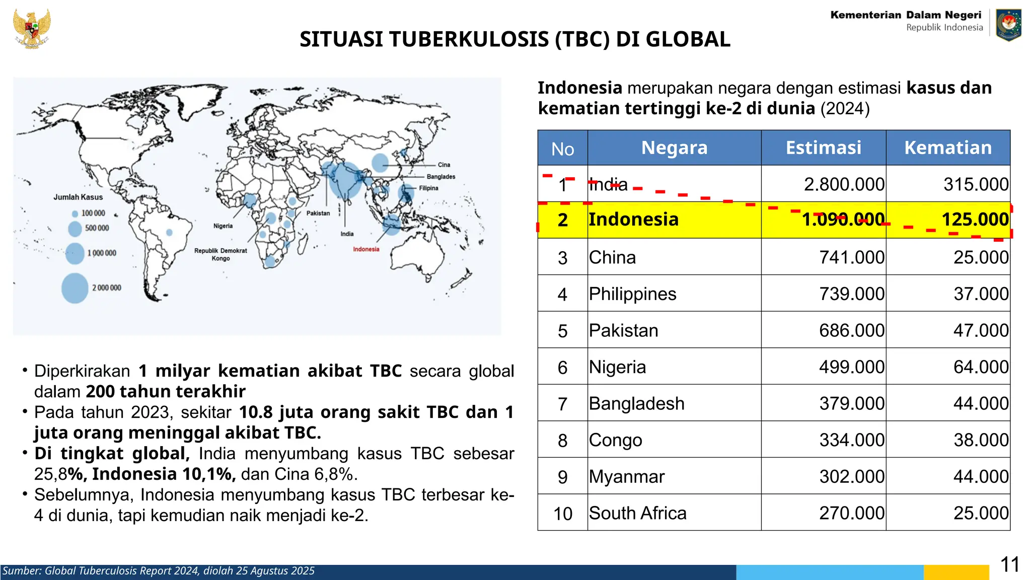 powerpoint FIX TB puskesmas capaian.pptx