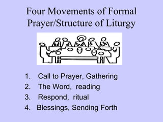 “Be Not Afraid: Engaging Youth in Liturgy” - Pp for 09 lit day | PPT