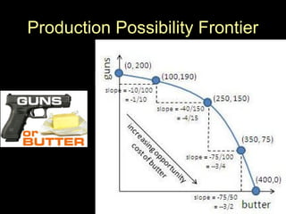Ppf productivity | PPT