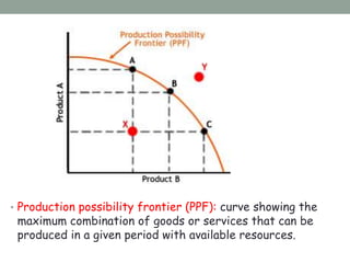 Ppf shifts revision | PPTX