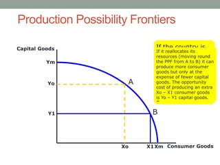 Ppf shifts revision | PPTX